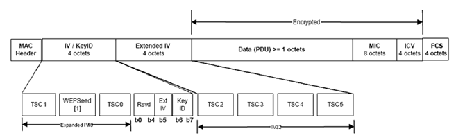 (CWNP) Certified Wireless Network Professional Certification | Wireless ...