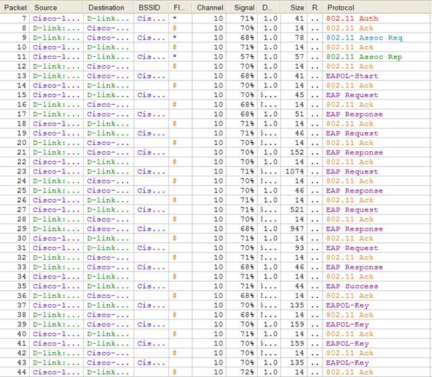 (CWNP) Certified Wireless Network Professional Certification | Wireless ...